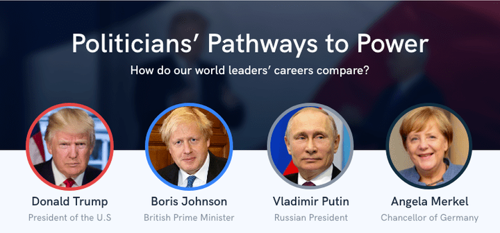 Make Your Resume Great Again: How World Leaders Rose to the Top | Blog